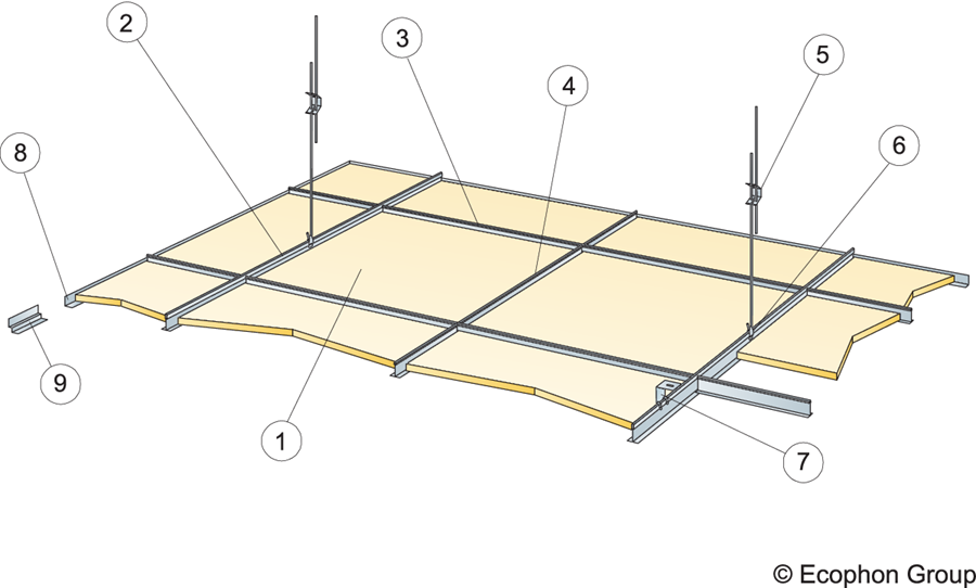 Acoustic Ceiling Installation Guide | Shelly Lighting